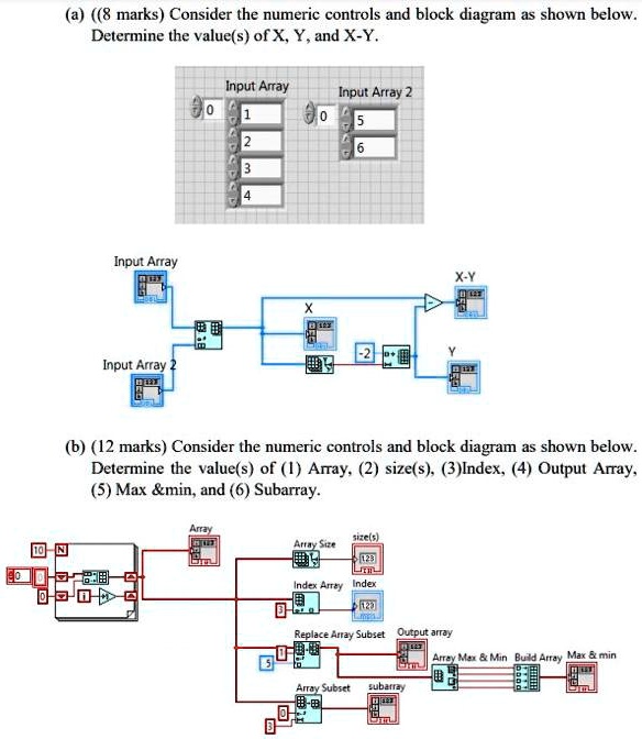 Solved Consider The Numeric Controls And Block Diagram As Shown Below Determine The Values Of
