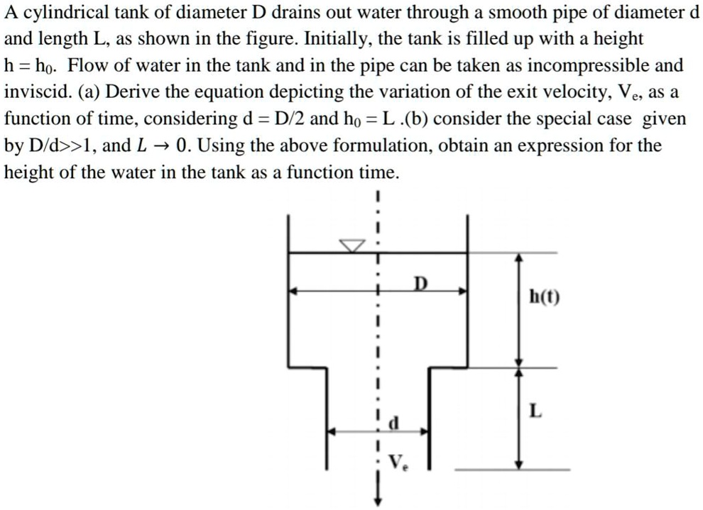 A cylindrical tank of diameter D drains out water through a...
