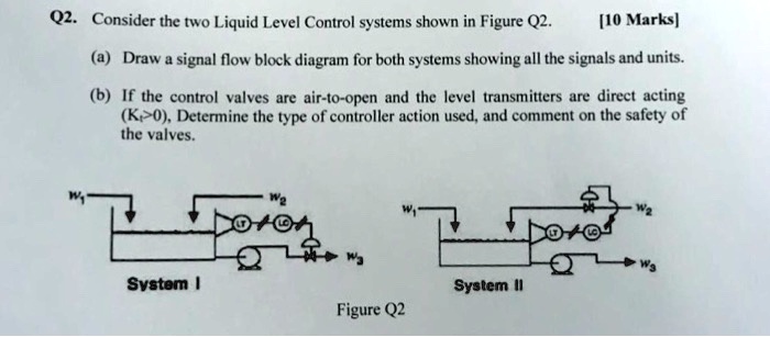 Q2. Consider the two Liquid Level Control systems shown in Figure Q2. [10 Marks] a) Draw a ...