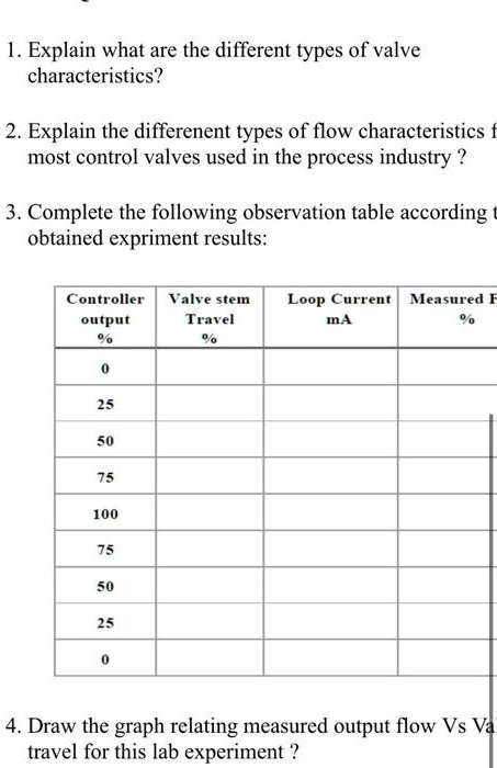 SOLVED: 1. Explain what are the different types of valve ...