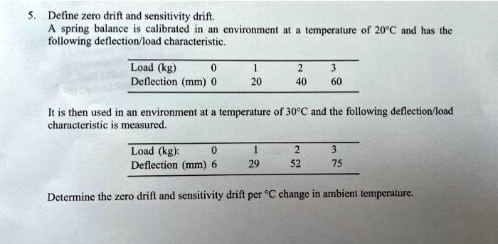 SOLVED: Define zero drift and sensitivity drift. A spring balance is ...