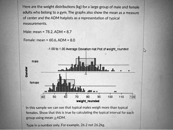 here are the weight distributions kg for a large group of male and ...