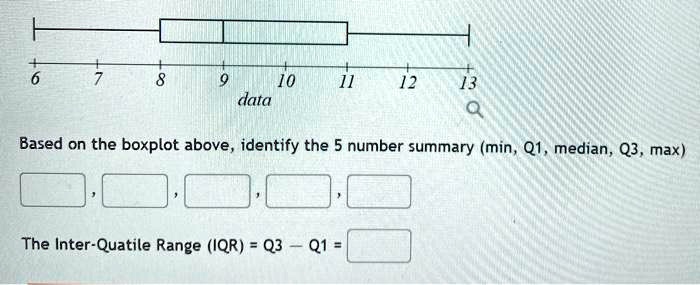Solved 10 Data Based On The Boxplot Above Identify The 5 Number Summary Min Q1 Median Q3 0225