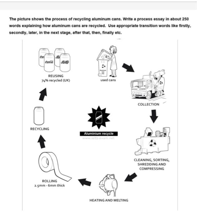 SOLVED: The picture shows the process of recycling aluminum cans. Write ...