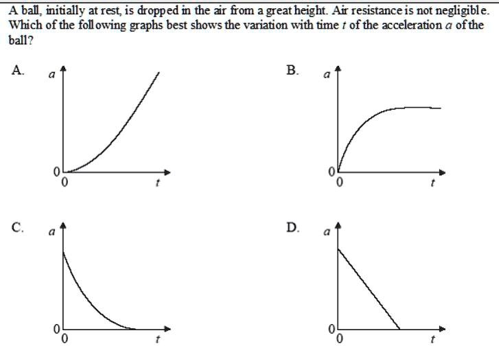SOLVED: A ball, initially at rest, is dropped in the air from a great ...