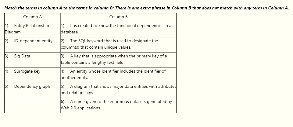 SOLVED: Match the terms in column A to the terms in column B: There is one extra phrase in ...