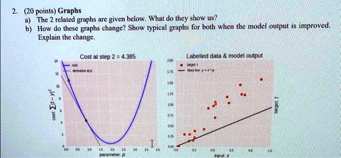 (20 points) Graphs The 2 related graphs are given below What do they ...