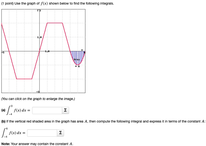 point use the graph of f x shown below to find the following integrals you can click on the ...