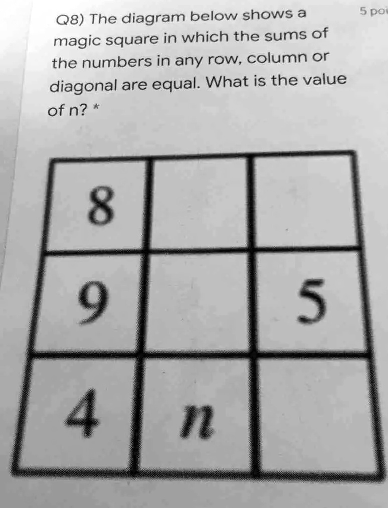 Q8) The diagram below shows a magic square in which the sums of the numbers in any row, column ...