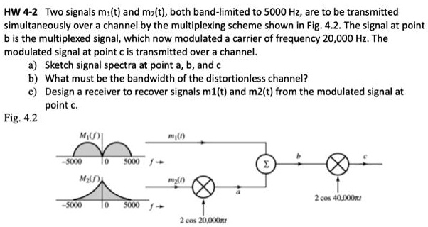 SOLVED: HW 4-2: Two signals m(t) and mz(t), both band-limited to 5000 Hz, are to be transmitted ...