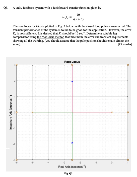 a unity feedback system with a feedforward transfer function given by ...