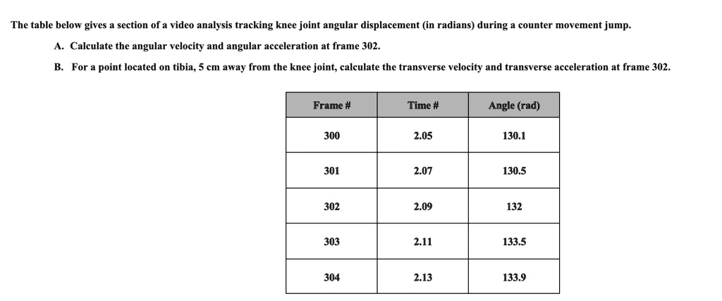 The table below gives a section of a video analysis tracking knee joint ...