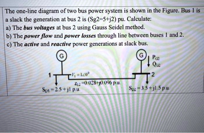 the one line diagram of two bus power system is shown in the figure bus slack the generation at ...