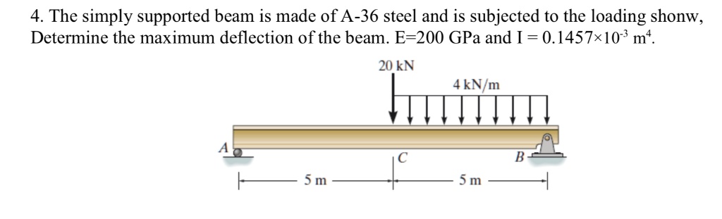 4. The simply supported beam is made of A-36 steel and is subjected to ...