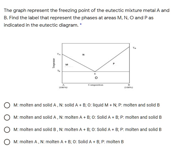 SOLVED: The graph represents the freezing point of the eutectic mixture of metals A and B. Find ...