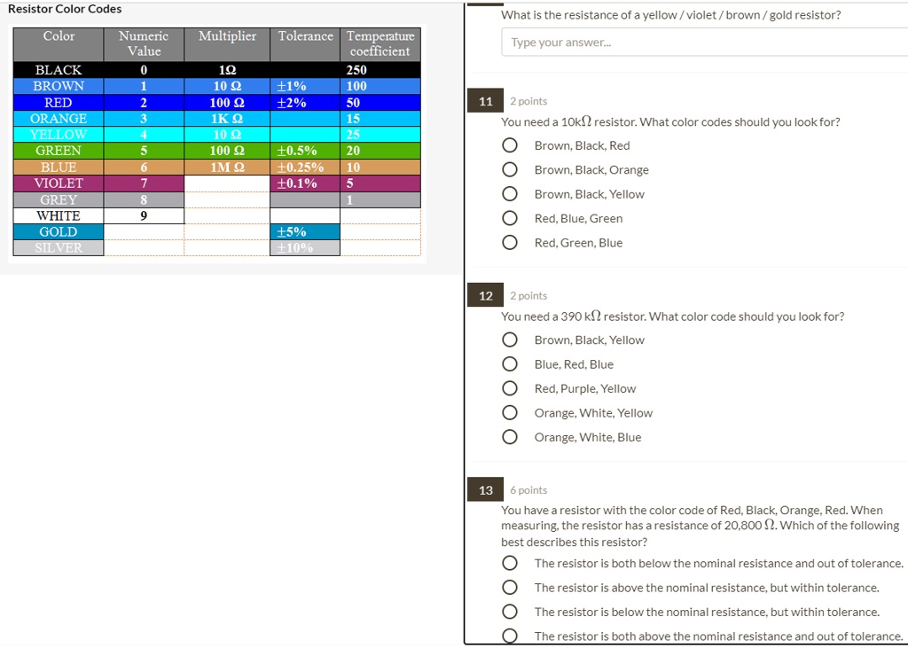 Resistor Color Codes Color Numeric Value Multiplier Tolerance ...