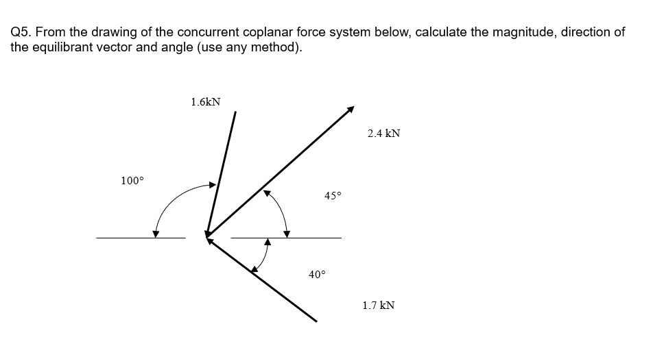 SOLVED: Q5. From the drawing of the concurrent coplanar force system below, calculate the ...
