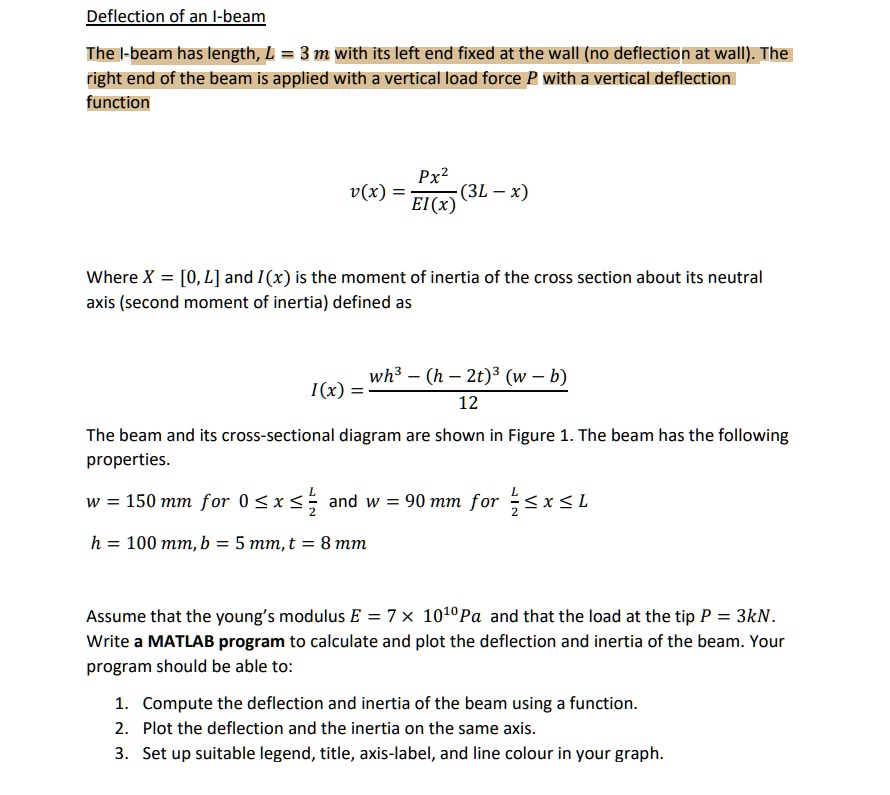 Plot the deflection and the inertia on the same axis. Plot the deflection and the inertia on the ...