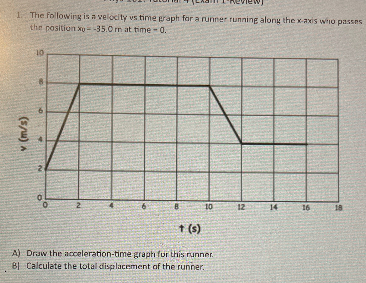SOLVED: 1. The following is a velocity vs time graph for a runner ...