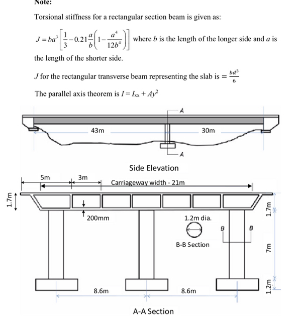 SOLVED: Torsional stiffness for a rectangular section beam is given as: J=b a^3[(1)/(3)-0.21 (a ...