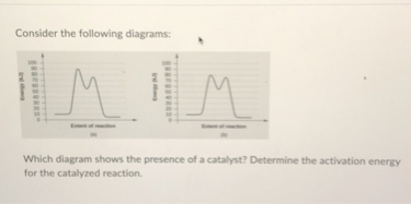 Consider the following diagrams: Which diagram shows the presence of a ...
