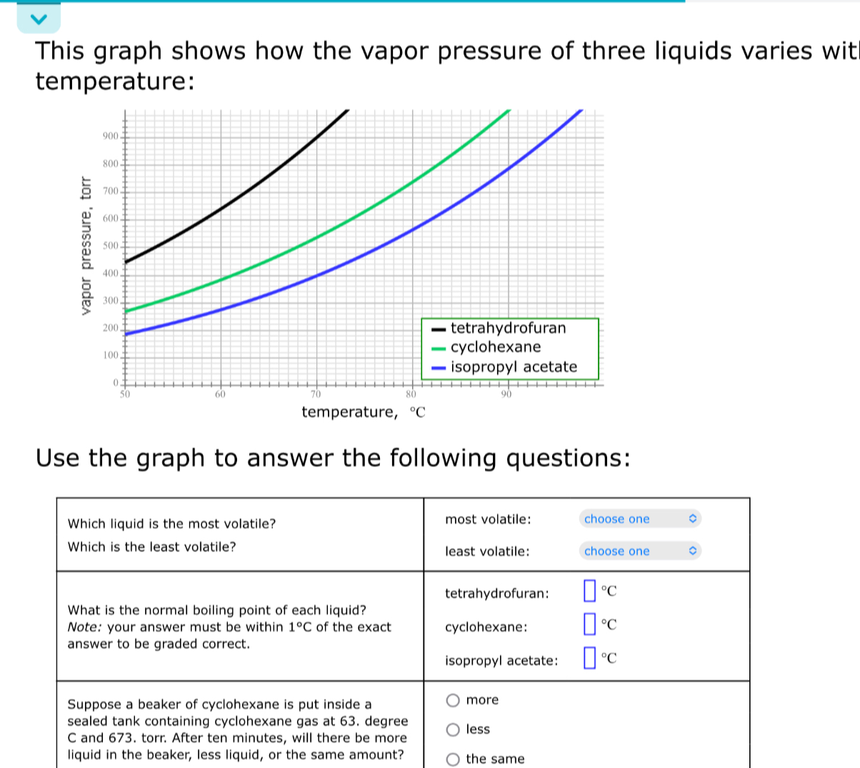 SOLVED: This graph shows how the vapor pressure of three liquids varies wit temperature: Use the ...
