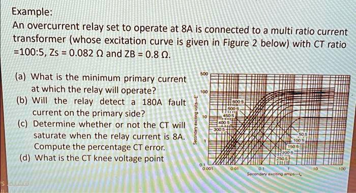 Example: An overcurrent relay set to operate at 8A is connected to a ...