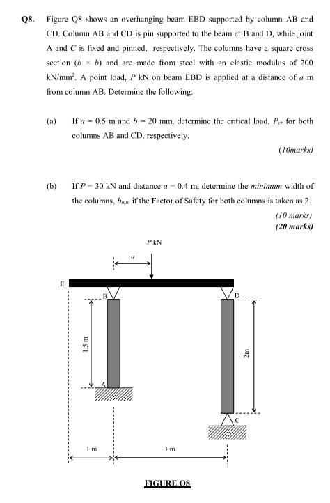SOLVED: Q8. Figure Q 8 shows an overhanging beam EBD supported by ...