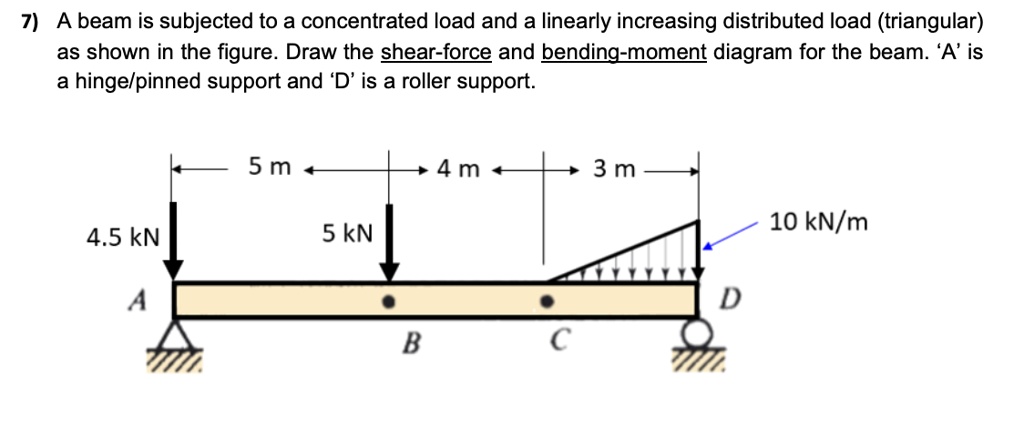 SOLVED: Shear stress diagram and bending moment diagram. 7) A beam is subjected to a ...
