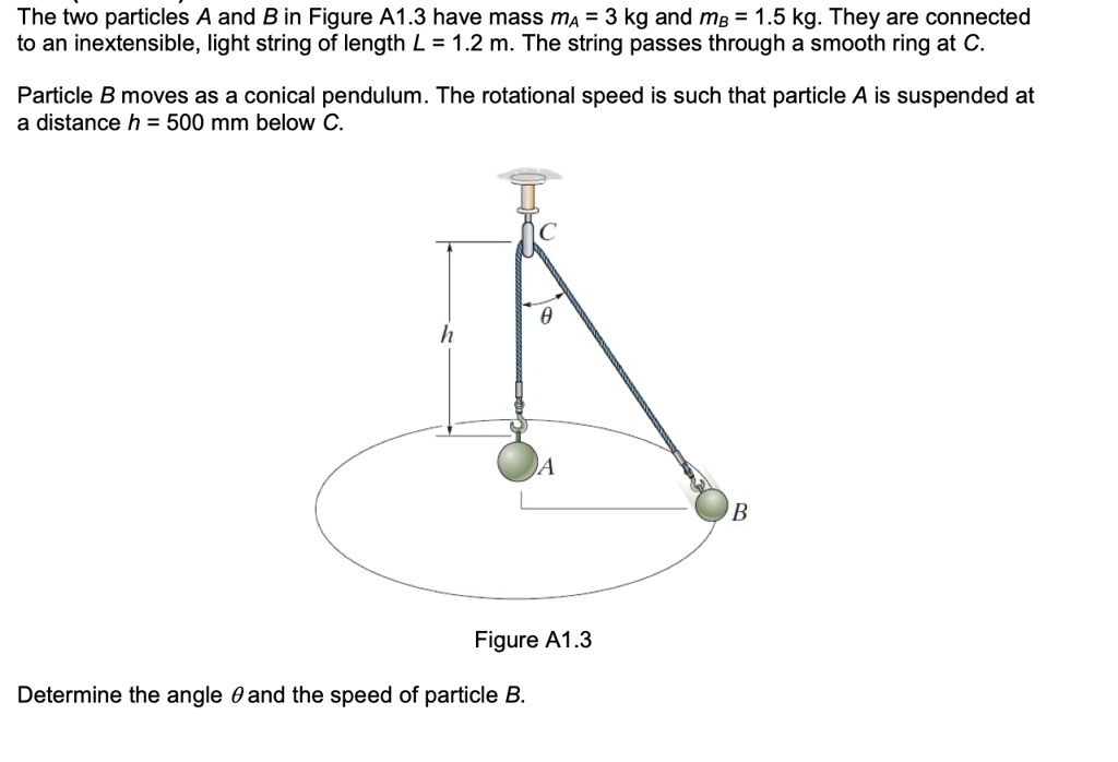 SOLVED: The two particles A and B in Figure A1.3 have mass mA =3 kg and m = 1.5 kg.They are ...