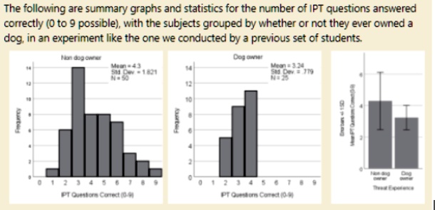 SOLVED: The following are summary graphs and statistics for the number ...