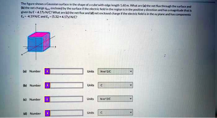 texts the figure shows a gaussian surface in the shape of a cube with an edge length of 160 m ...
