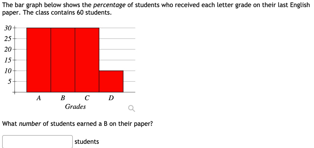 the bar graph below shows the percentage of students who received each letter grade on their ...