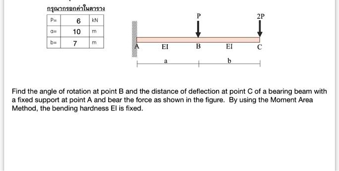 SOLVED: Find the angle of rotation at point B and the distance of ...