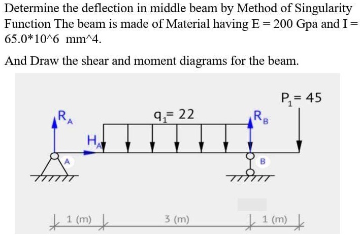 Solved Determine The Deflection In Middle Beam By Method Of Singularity Function The Beam Is 2926