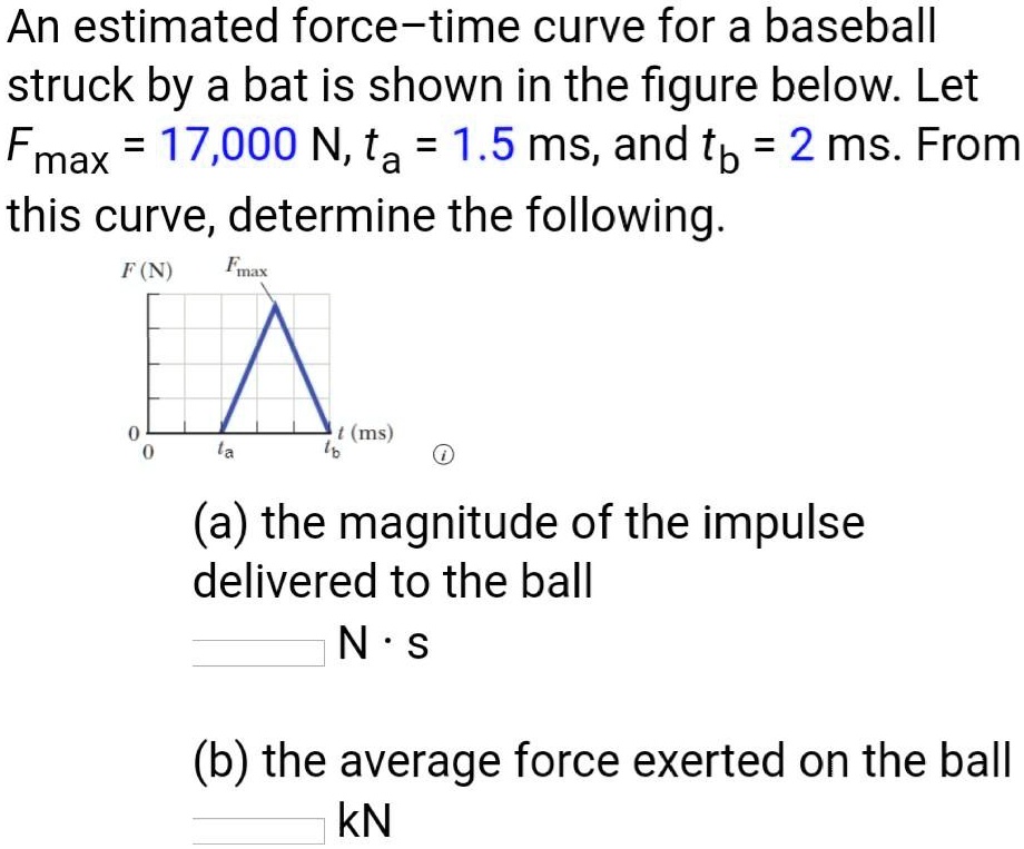 Solved An Estimated Force Time Curve For A Baseball Struck By A Bat Is