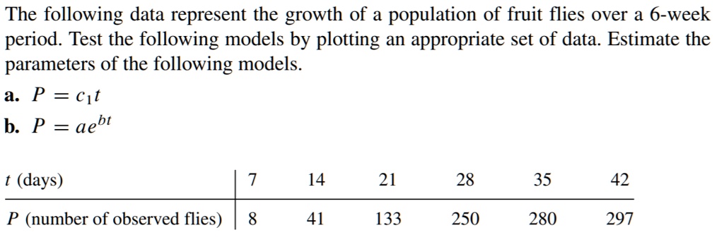 The following data represent the growth of a population of fruit flies ...