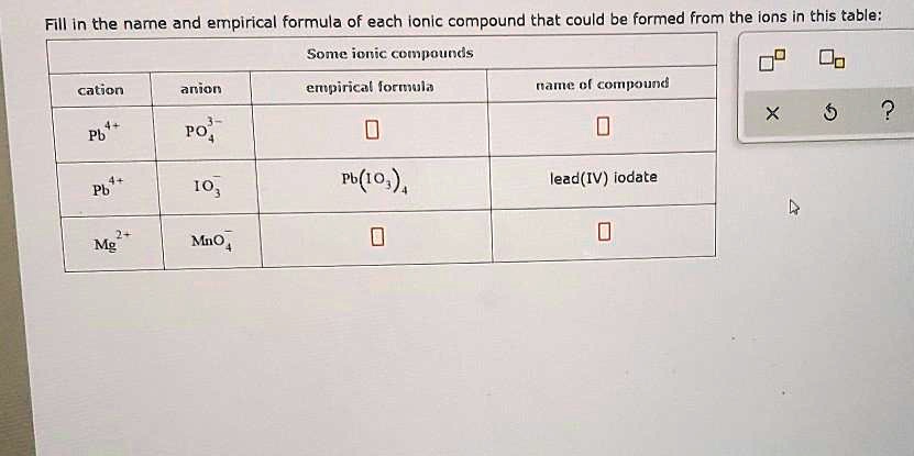 SOLVED: Fill in the name and empirical formula of each ionic compound that could be formed from ...
