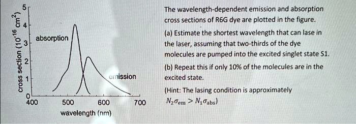 SOLVED: The wavelength-dependent emission and absorption cross sections ...