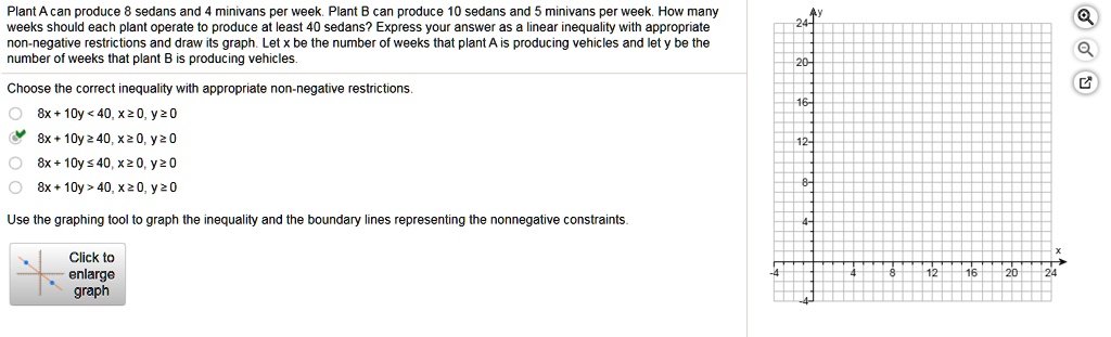 SOLVED: Plant can produce sedans and minivans per week Plant can produce 10 sedans and minivans ...