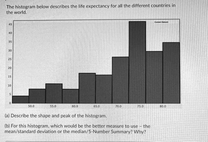 SOLVED: The histogram below describes thc life expectancy for all the ...
