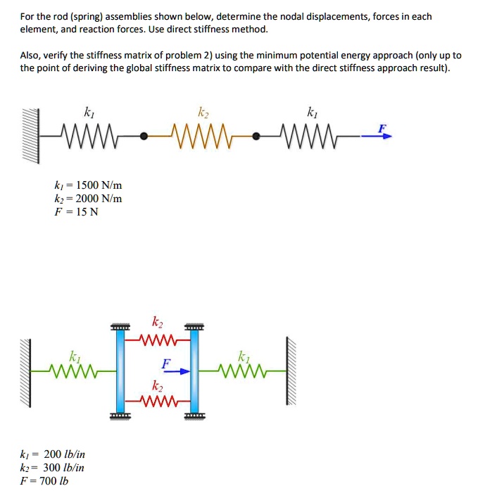 SOLVED: For the rod (spring) assemblies shown below, determine the ...