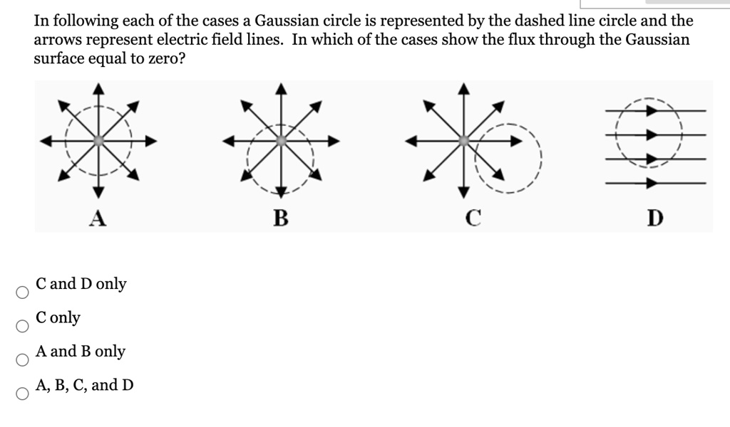 in following each of the cases a gaussian circle is represented by the dashed line circle and ...