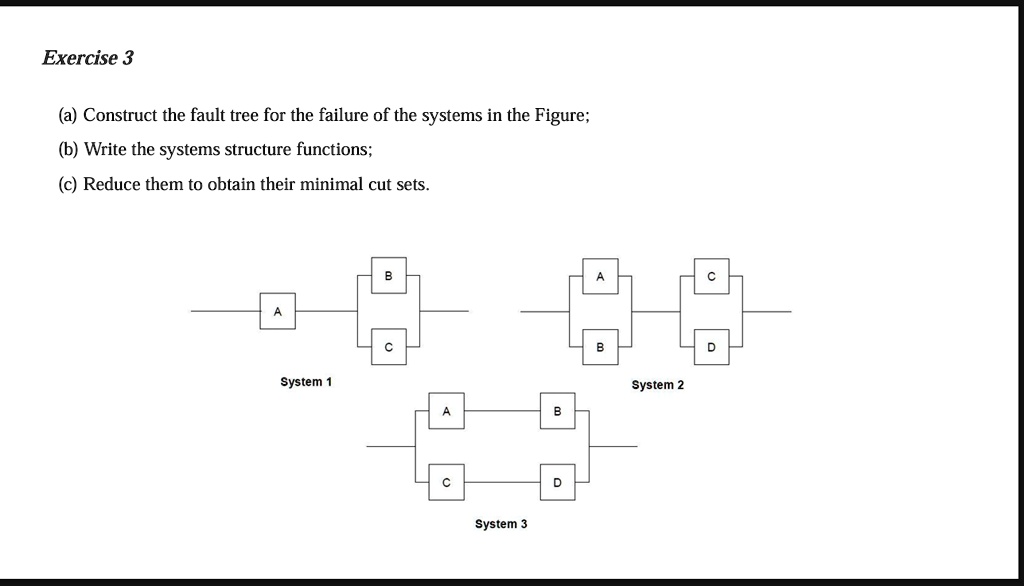 exercise 3 a construct the fault tree for the failure of the systems in ...