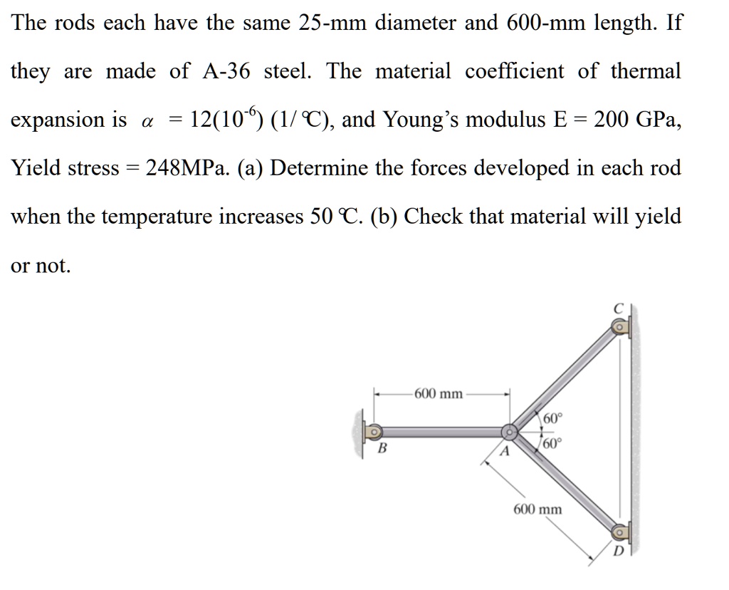 SOLVED: The rods each have the same 25-mm diameter and 600-mm length ...