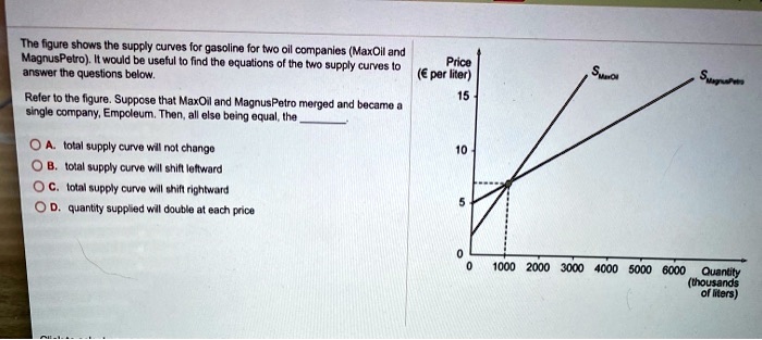 SOLVED: The figure shows the supply curves for gasoline for two oil ...