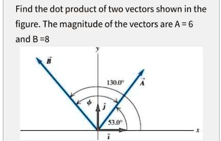 Find the dot product of two vectors shown in the figure. The magnitude ...