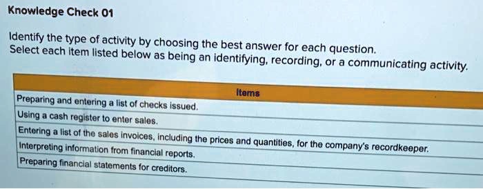 Knowledge Check 01 Identify the type of activity by choosing the best answer for each question ...