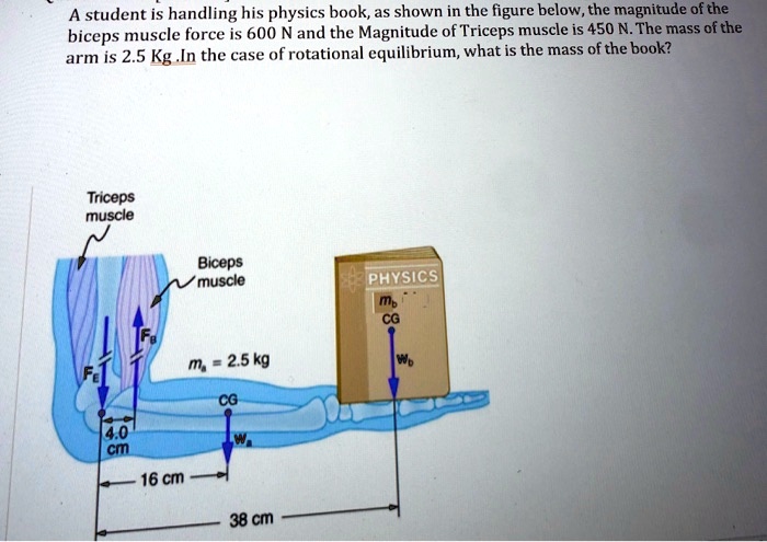 SOLVED: A student is handling his physics book,as shown in the figure ...