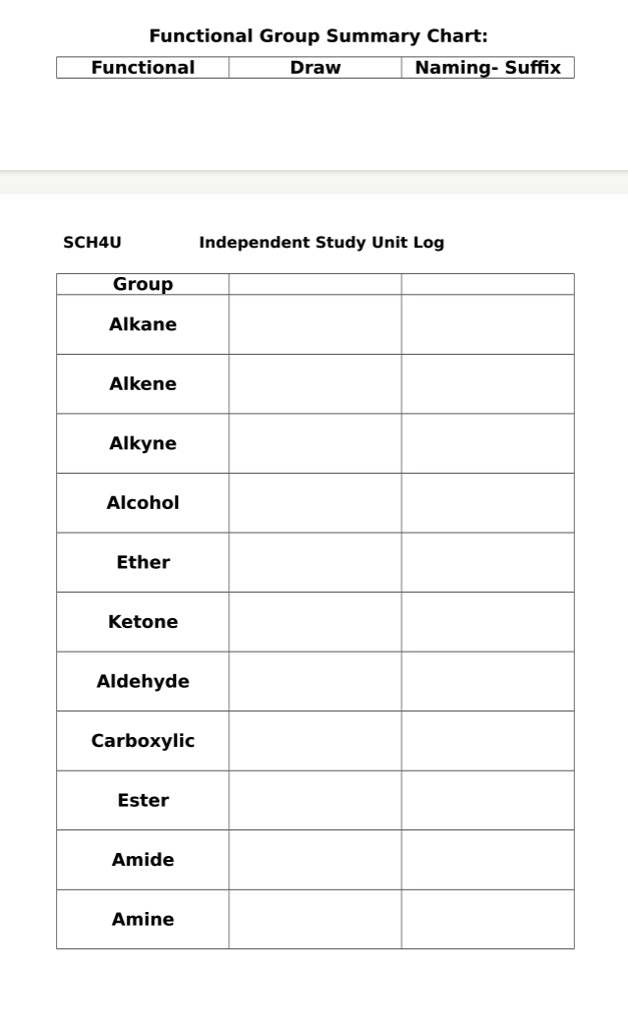 SOLVED: Functional Group Summary Chart: Functional Group Draw Naming-Suffix SCH4U Independent ...
